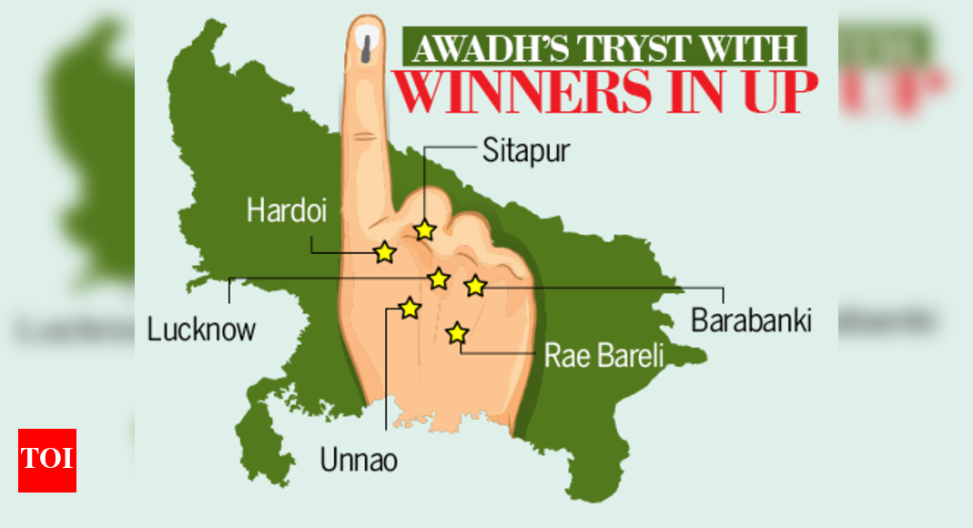 Infographic: 6 Awadh districts that always get the election right ...