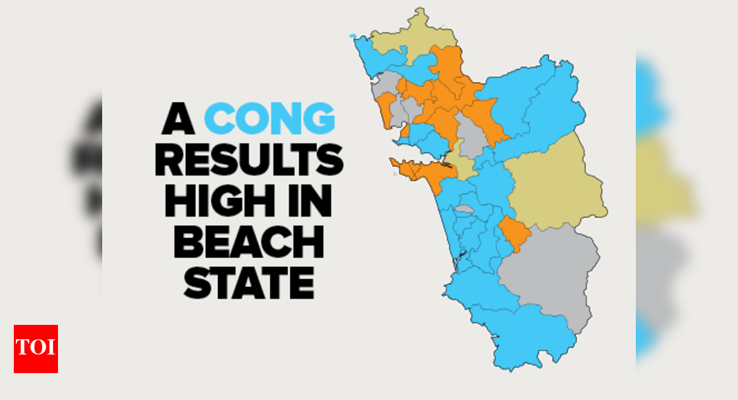 Infographic: Goa elections 2017: What changed from 2012 | Goa Election ...