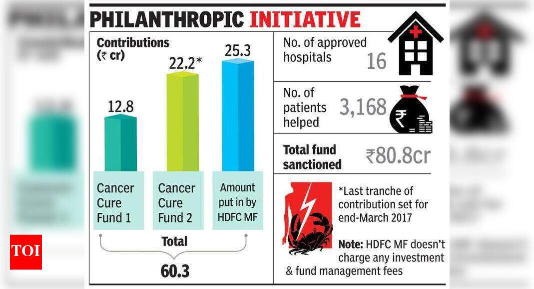 HDFC MF launches its 3rd cancer cure fund - Times of India