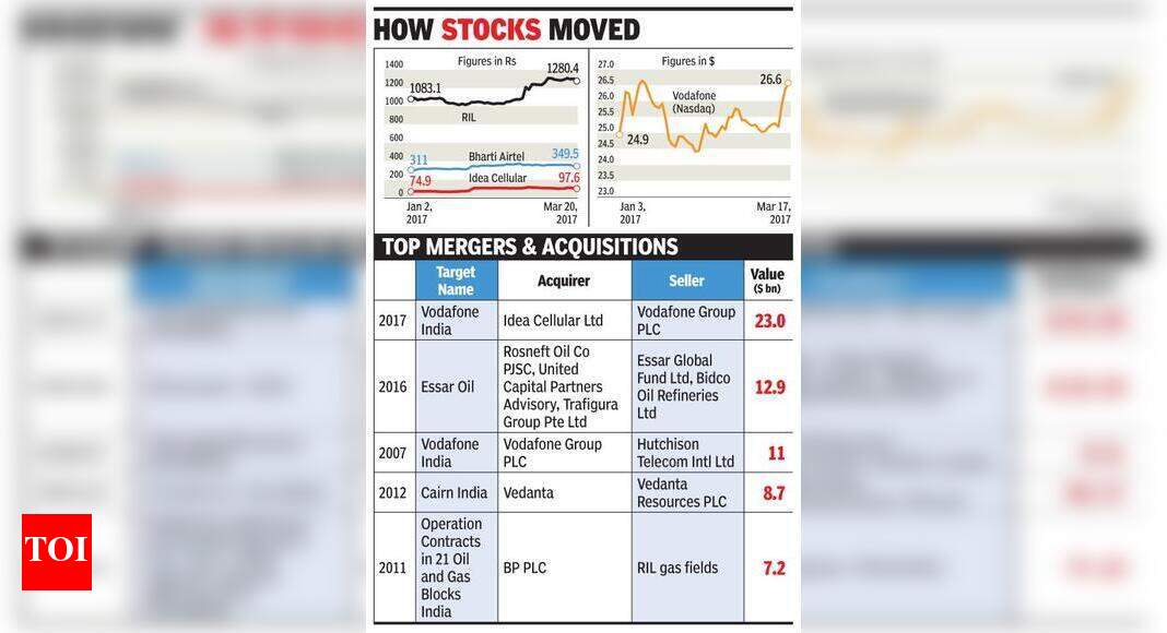 Idea-Voda merger: Surplus telco talent to be redeployed - Times of India