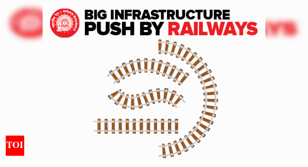 Infographic: Railways aims at massive infrastructure push | India News ...