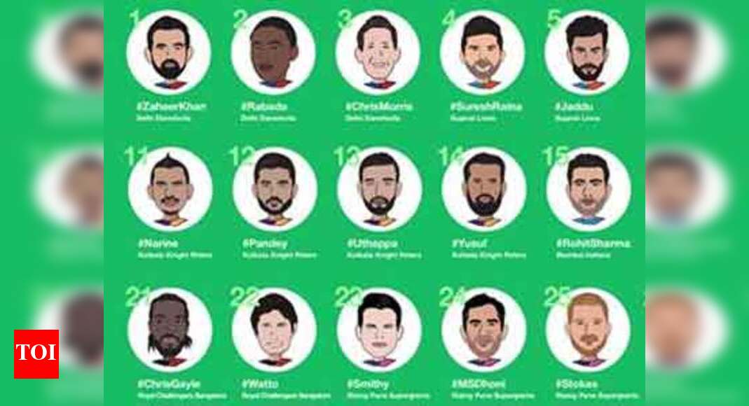 IPL and Twitter celebrate season 10 by launching exclusive Player ...