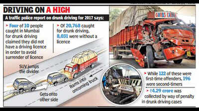 Matunga Flyover: Birthday horror: Speeding SUV crammed with 11 pals ...