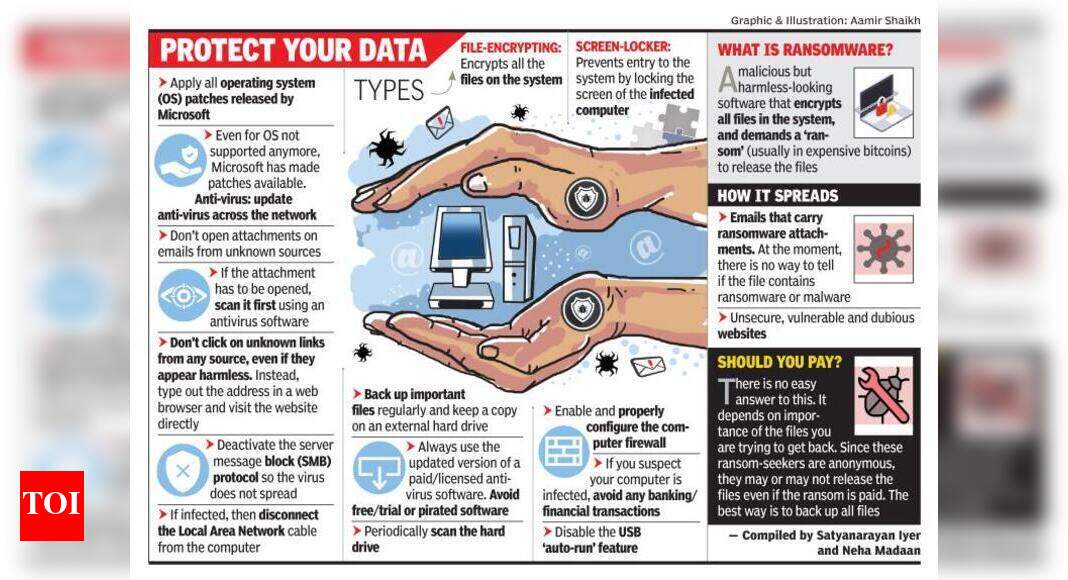 More than 700 ransomware cases surface across India | Pune News - Times ...