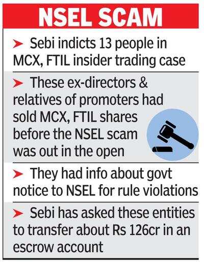 NSEL scam: Sebi indicts ex-FTIL, MCX officials - Times of India