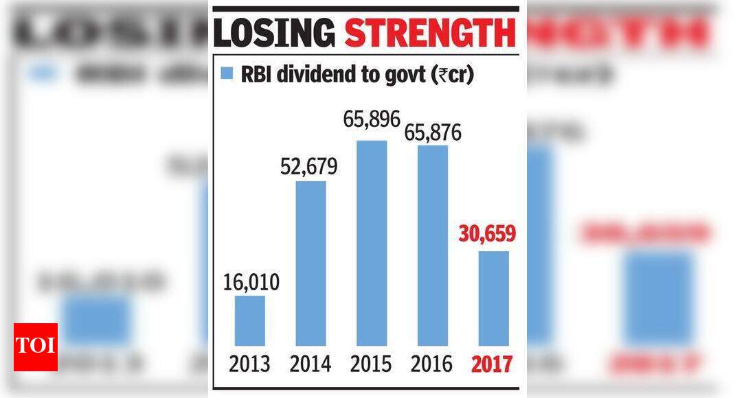 RBI halves dividend to govt to Rs 31k cr - Times of India