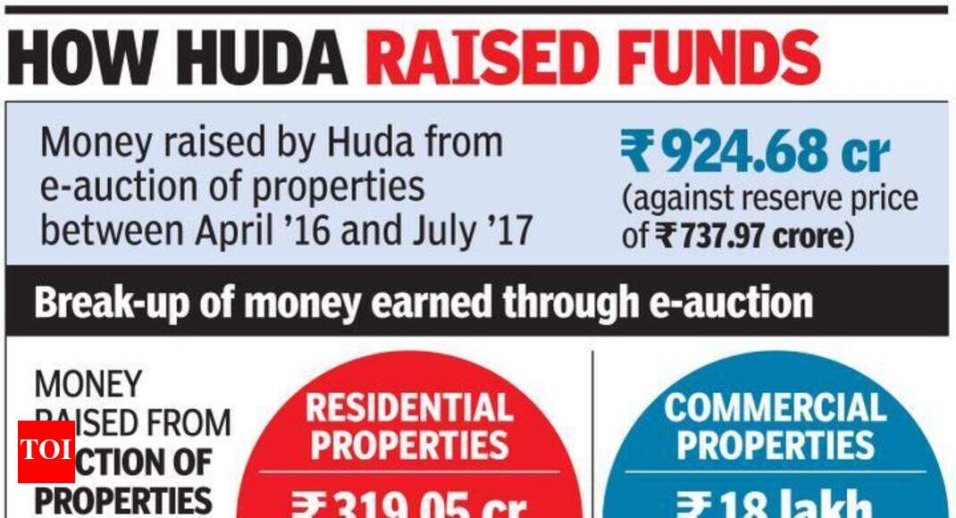 Huda: Now e-auctions only on Tuesdays, 100 plots up for grabs in a day ...