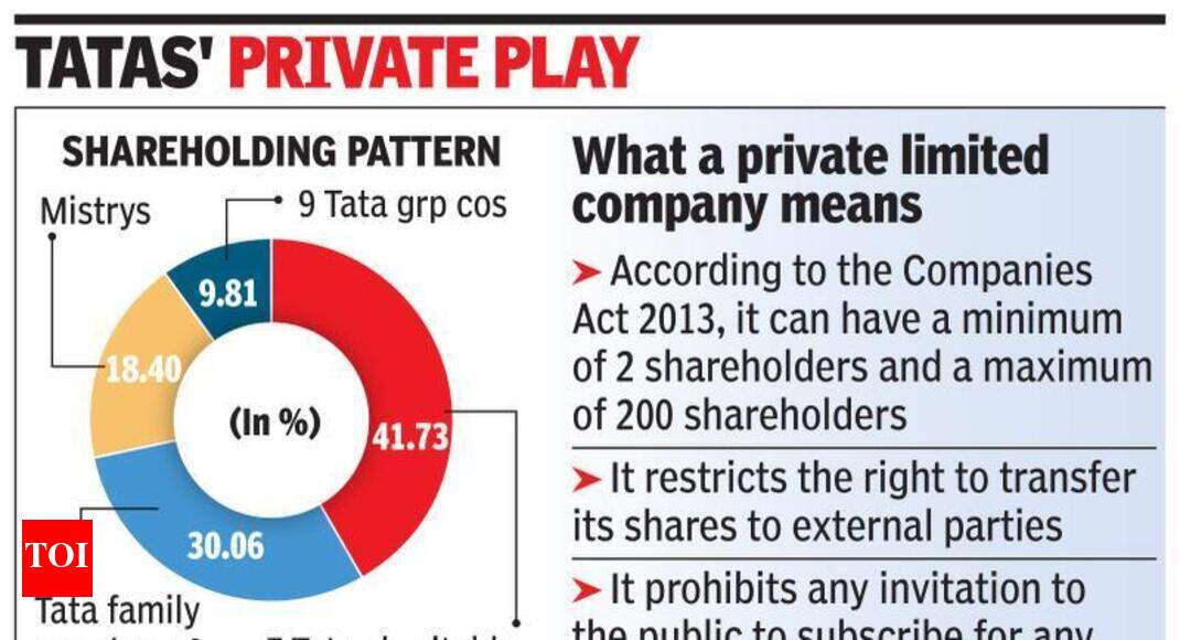Tata Sons looks to shed its ‘public ltd’ tag for ‘pvt ltd’ - Times of India