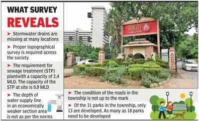 Suncity takeover on cards, MCG seeks DTCP nod | Gurgaon News - Times of ...