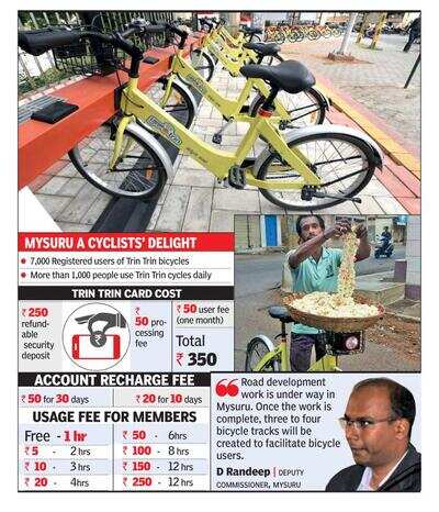 After seven years, Mysuru gets second cycle lane on Mirza Road | Mysuru ...