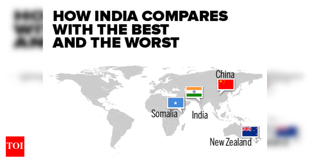 Infographic: Ease of doing business - How India compares with the best ...