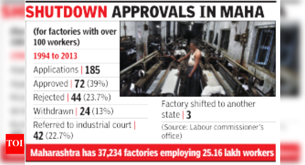 72 Factory Closures: State cleared 72 factory closures in 20 years ...