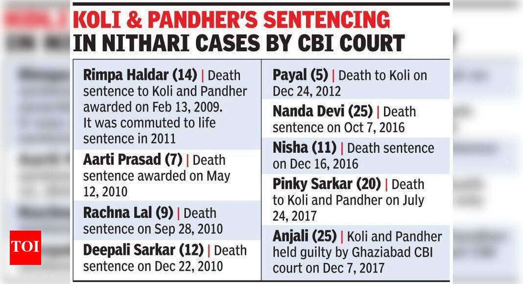Nithari killings case: Pandher, Koli found guilty in Anjali murder case ...