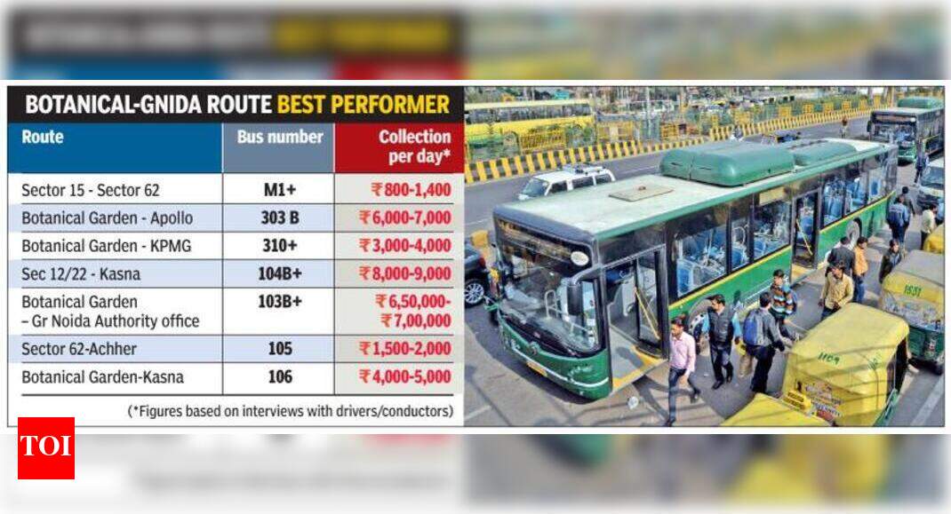 NCR’s best fleet in town but Noida just can’t make its bus service work ...