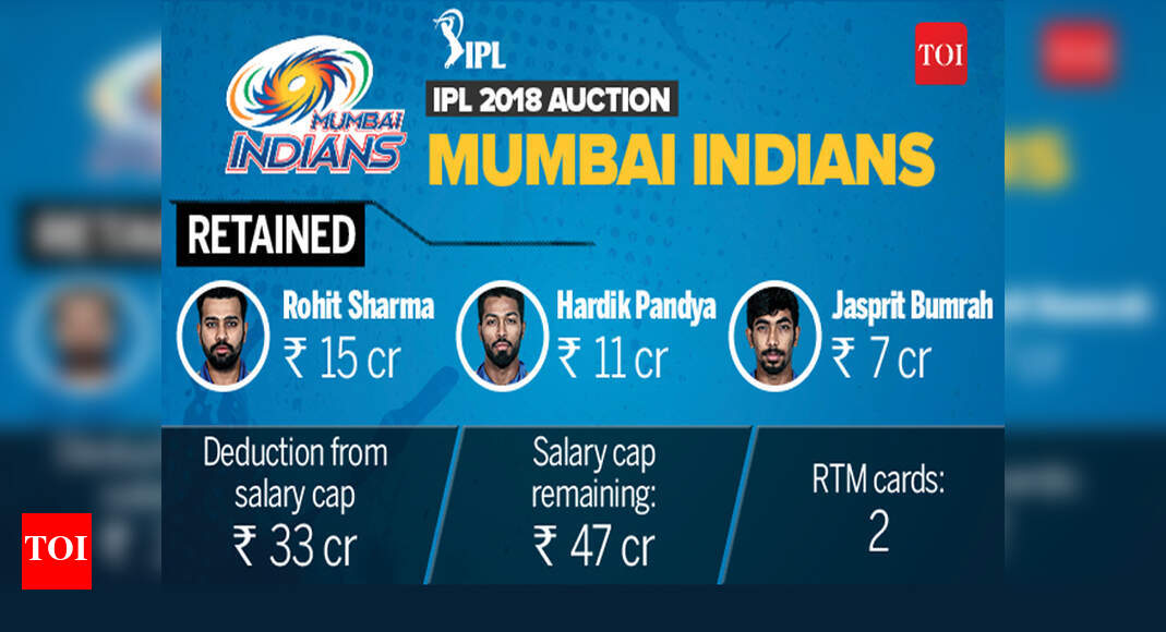 2018 IPL Auction: How defending champions Mumbai Indians may spend ...