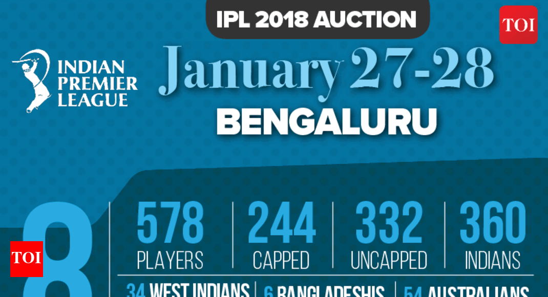 IPL player auction 2018: All you need to know | Cricket News - Times of ...