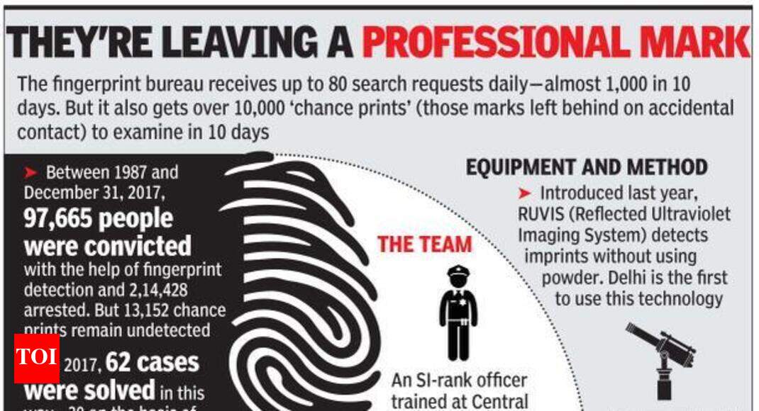 Fingerprint bureau keeps its finger on pulse of latest tech | Delhi ...