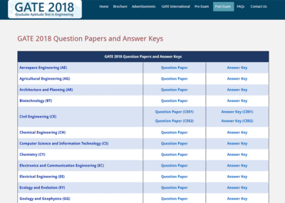 GATE 2018: Final official answer keys released, check here - Times of India