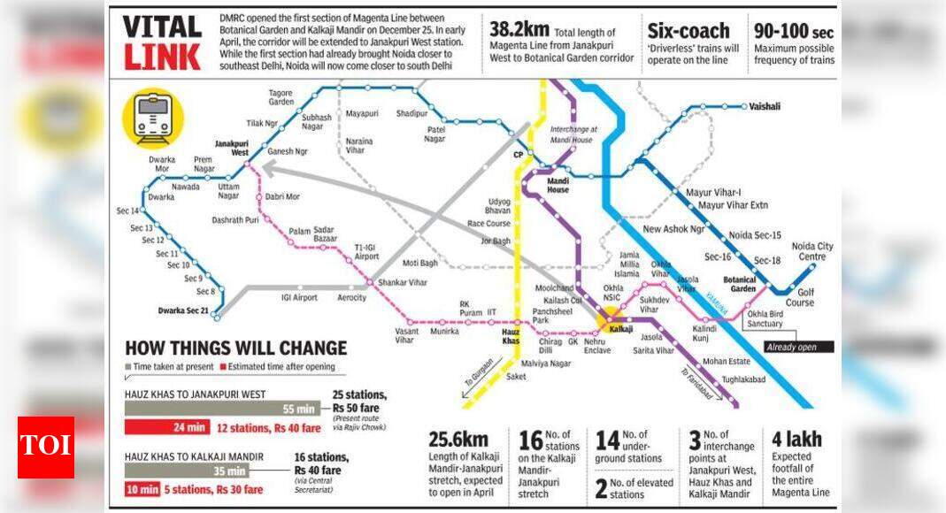 Magenta Line: How Magenta Line will bring Delhi closer by bridging ...
