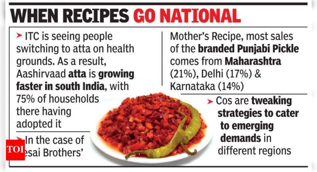 Local taste trends across India - Times of India