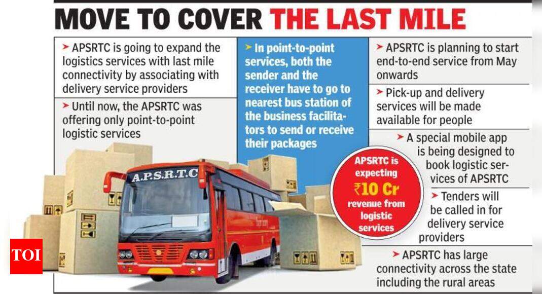 Financially struggling APSRTC to start end-to-end logistic services ...