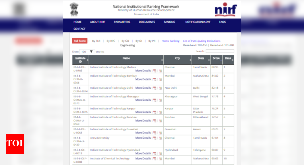 Top 10 Engineering institutes and universities in India 2018 - Times of ...