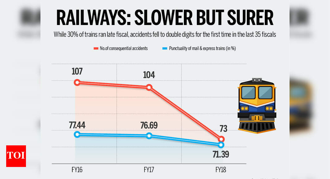 GRAPHIC OF THE DAY - Times of India