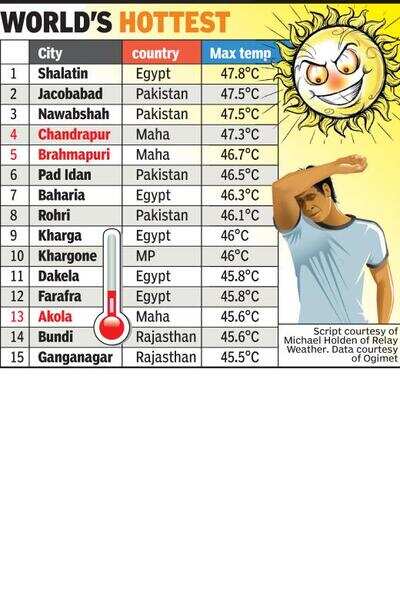 At 47.3 degrees Celsius, Chandrapur 4th hottest in the world | Nagpur ...