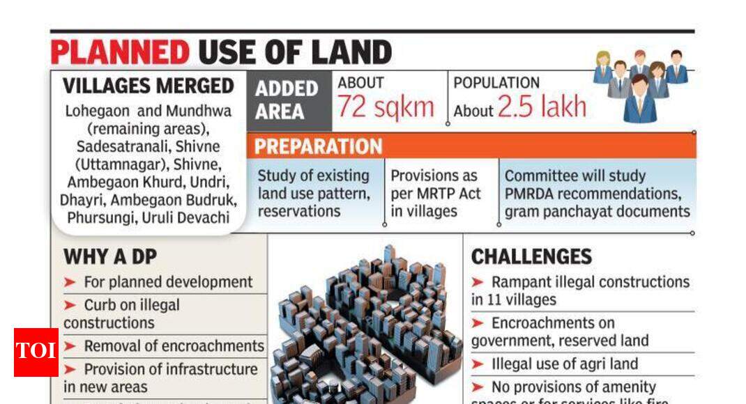 Development plan work for 11 merged villages rolls out | Pune News - Times of India