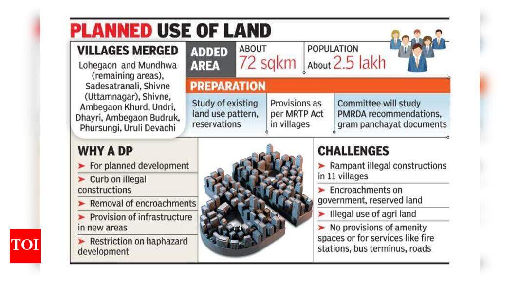 Development plan work for 11 merged villages rolls out | Pune News ...