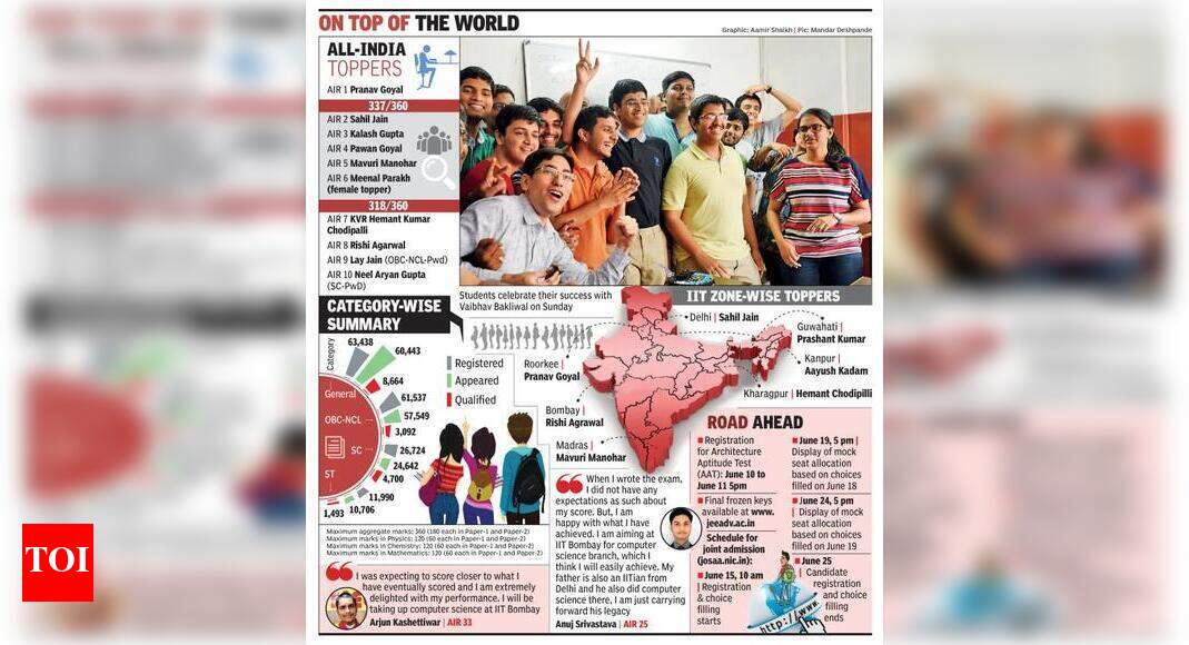 Cut-off at 126 marks, two Pune boys in top 50 in JEE Advanced | Pune ...