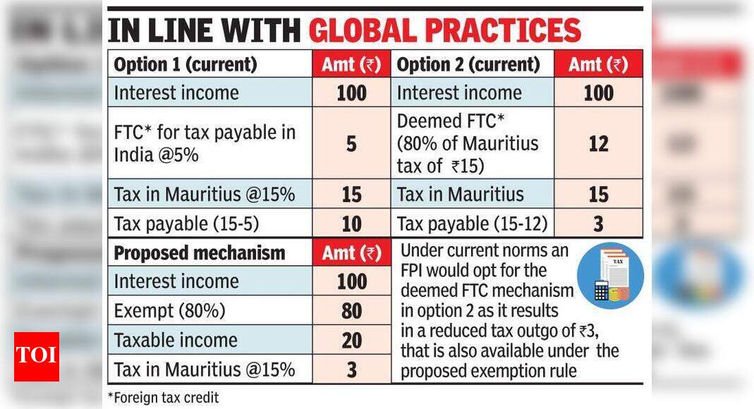 Mauritius revises tax credit rules for foreign cos - Times of India