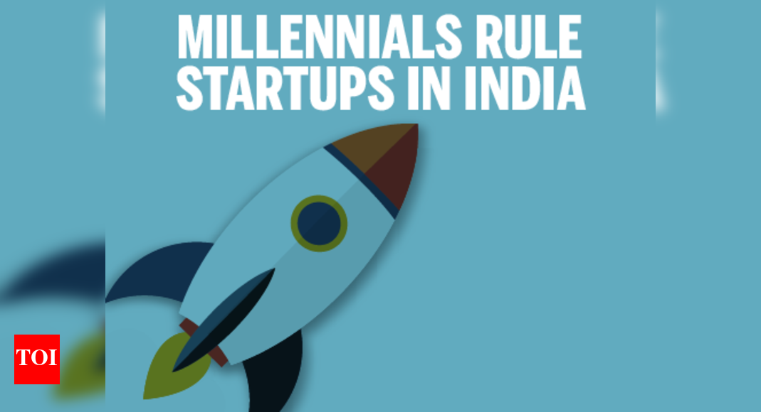 Infographic: Most startup founders in India are millennials - Times of ...
