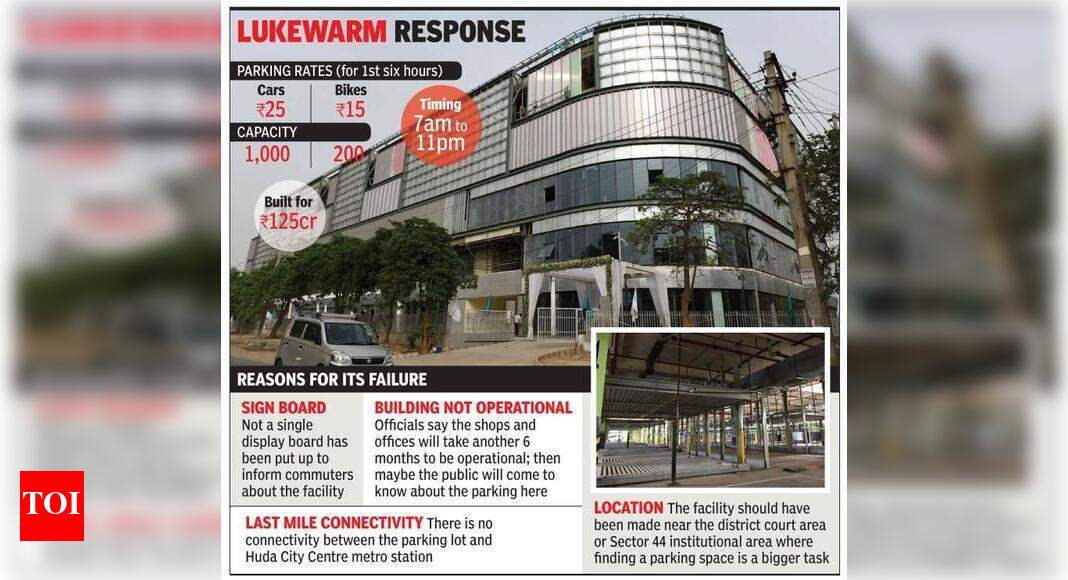 Multi-level car park built for 1,000 gets only 10 users a day | Gurgaon ...