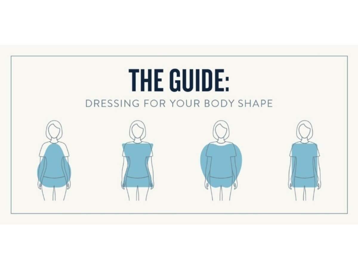 Here's how you can style yourself according to your body shape :::Misskyra