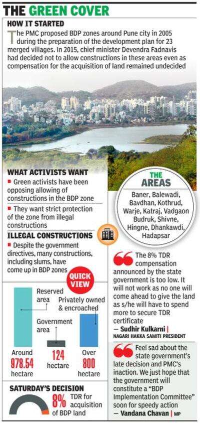 State allows 8% TDR for acquisition of BDP land | Pune News - Times of ...