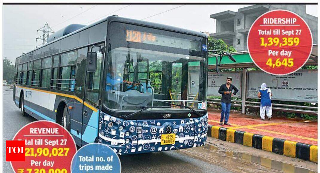 Gurugram bus a hit among commuters, revenue picks up sharply in 2 weeks ...