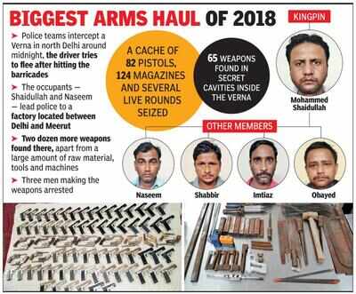 How game has changed: Pistols from Munger now made locally | Delhi News ...