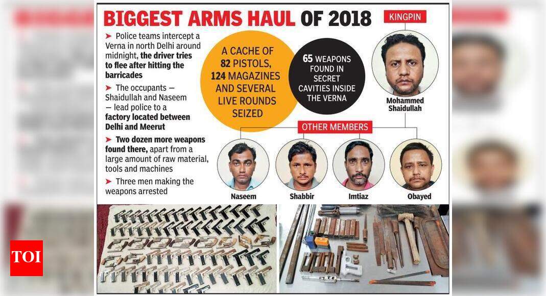 How game has changed: Pistols from Munger now made locally | Delhi News ...