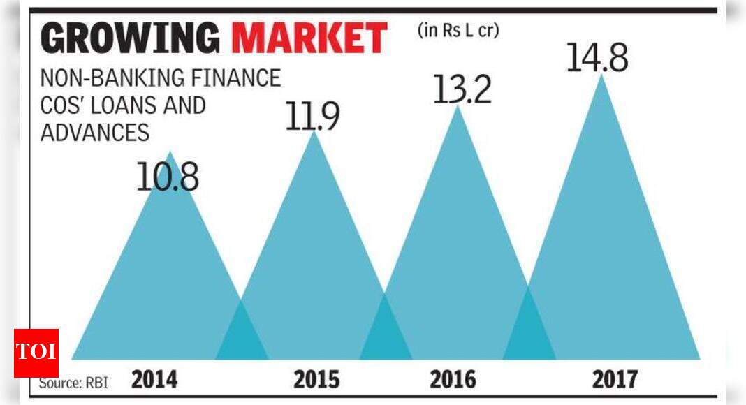 Liquidity boost for NBFCs as SBI readies up to Rs 45k-cr kitty - Times of India
