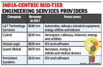 Indian engineering services firms beginning to get large deals - Times ...