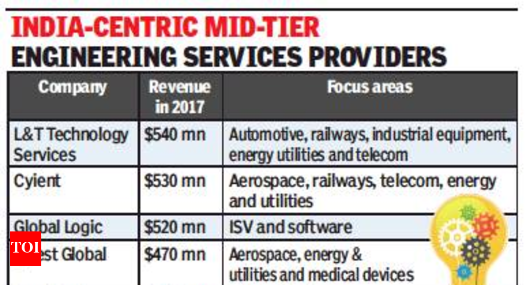 Indian engineering services firms beginning to get large deals - Times ...