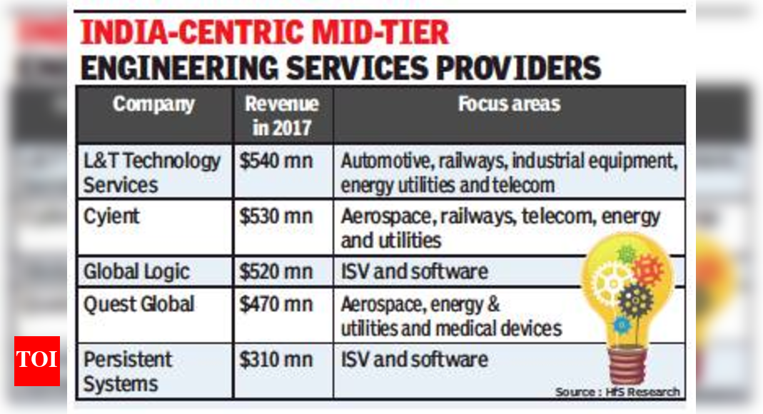 Indian engineering services firms beginning to get large deals - Times ...