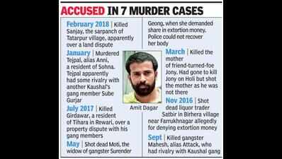 Gangster Amit Dagar escapes from jail, nabbed after 2 hours | Gurgaon News - The Times of India