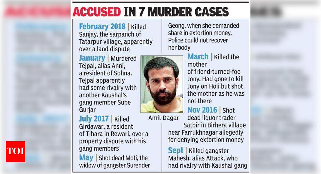 Gangster Amit Dagar escapes from jail, nabbed after 2 hours | Gurgaon News - The Times of India