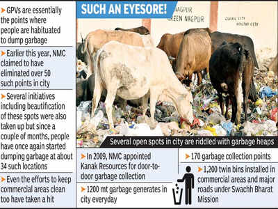 Open garbage dumping back at half of vulnerable points | Nagpur News ...