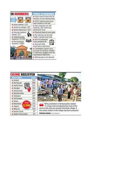 Ambad, Panchavati again record most crime in city | Nashik News - Times of India