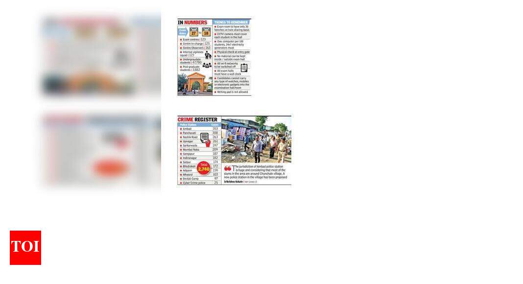 Ambad, Panchavati again record most crime in city | Nashik News - Times of India