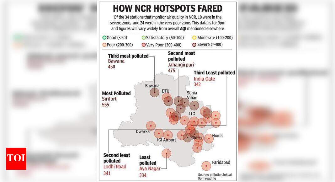 Air very poor, may worsen as cold wave intensifies | Gurgaon News ...