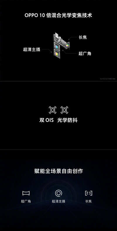 Oppo announces 10x optical zoom camera and bigger in-display ...